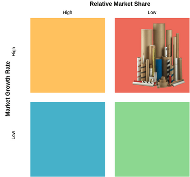 BCG Matrix | Visual Paradigm Community
